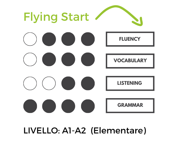 Flying Start (inglese) | Formazione per le Imprese - Fondazione Aldini ...